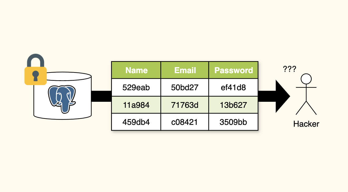 초보 개발자 클릭 금지 Python으로 Postgresql Db 개인정보 암호화하기 1편 문제정의와 요구사항 분석 Littlemobs
