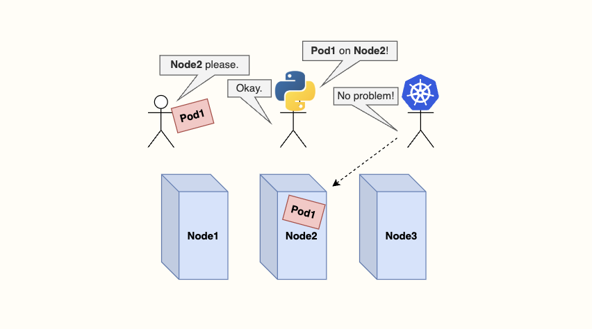 Python으로 Kubernetes 노드 선택 기능을 개발하는 방법 Littlemobs